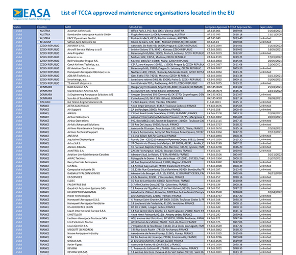 Antavia TCCA Certificate